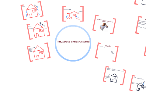 Grade 3 - Science - Ties, Struts, and Structures by Harry Webb on Prezi