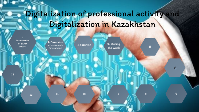 digitalization of professional activity and digitalization in ...