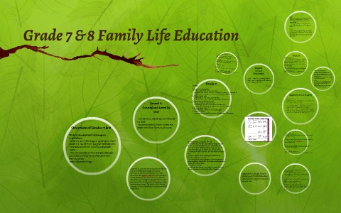 Grade 7 & 8 Family Life Education by Karen Tai on Prezi