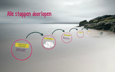 Facturen binnen 5 dagen verwerkt by Yvo Slagman on Prezi