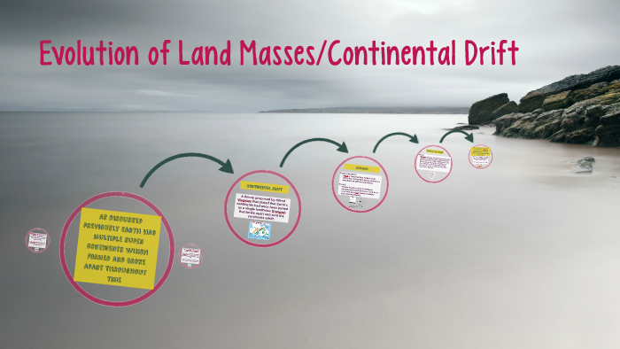 Evolution of Land Masses/Continental Drift by Jennie Ciborowski on Prezi