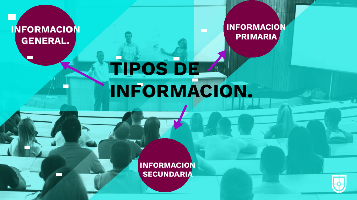 TIPOS DE INFORMACION by Wendy Sanchez on Prezi