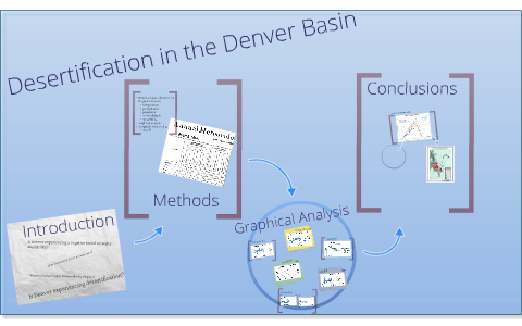 Desertification in the Denver Basin by Katrina Andrus on Prezi