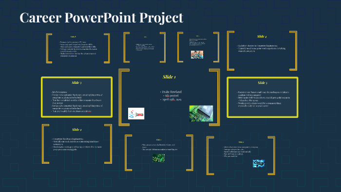 Drake Rowland by Drake Rowland on Prezi