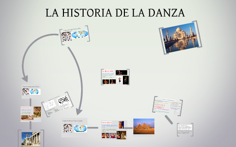 LA HISTORIA DE LA DANZA by Northlands A.C.B. on Prezi