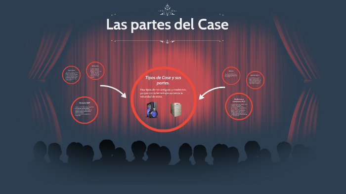 Las partes del Case by Jonathan Chen on Prezi