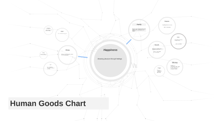 Human Goods Chart by tanner ennis on Prezi