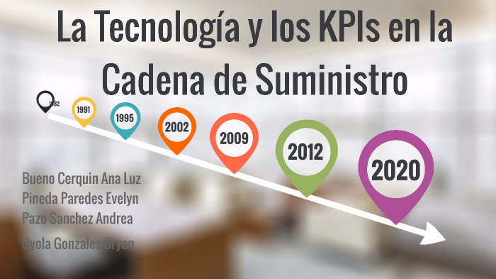 La tecnologia y los KPIs en la cadena de suministros by Ana Cerquin on ...