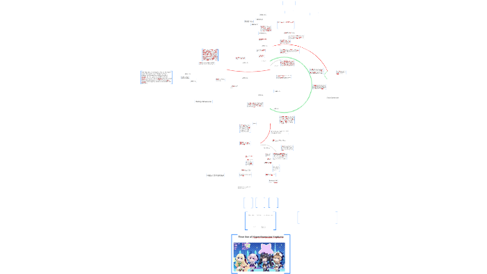 Time line of Hyperdimension Neptunia by Morgan Clark on Prezi