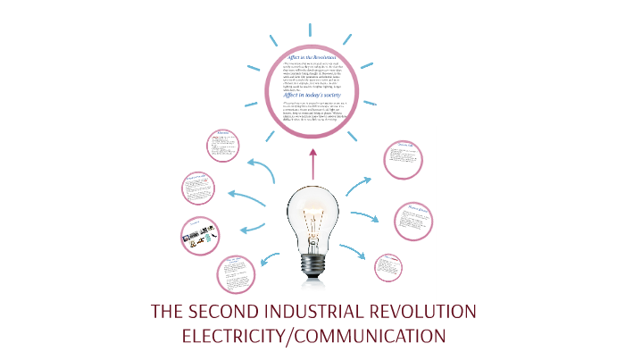 THE SECOND INDUSTRIAL REVOLUTION - ELECTRICITY/COMMUNICATION by Sarah ...