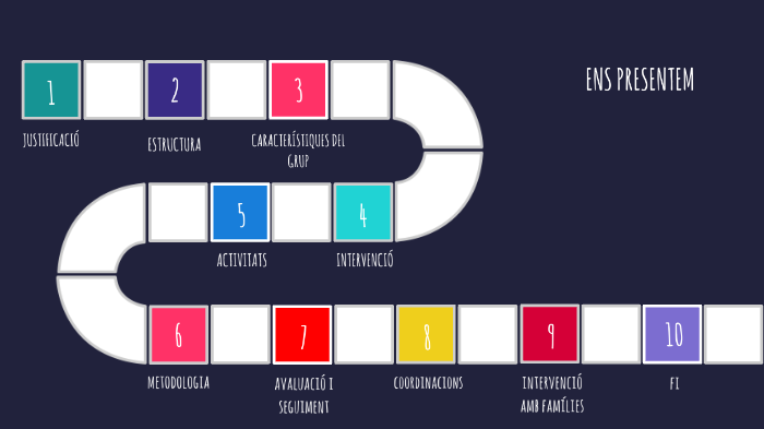 10 ENS PRESENTEM by conxa gili on Prezi