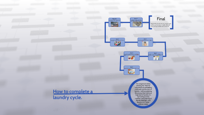 How to complete a laundry cycle. by Aaron McKay on Prezi