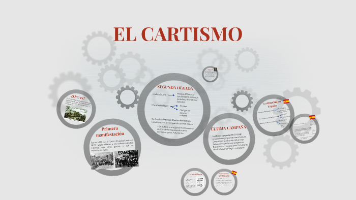 EL CARTISMO by laura mateos on Prezi