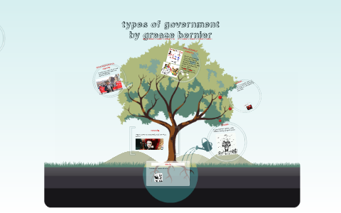 types of gov part 2 by greace bernier on Prezi