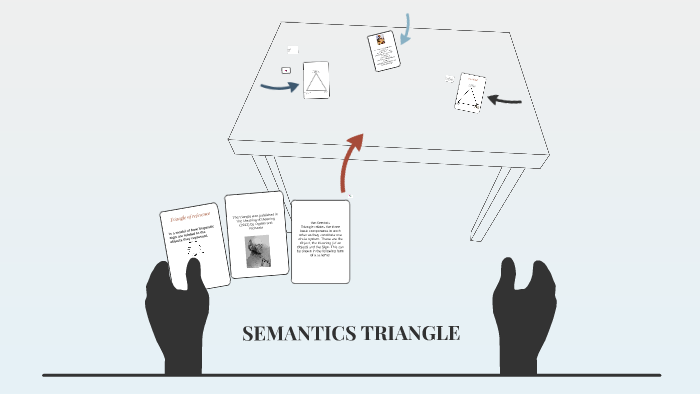 SEMANTICS TRIANGLE by Alejandro Castro on Prezi