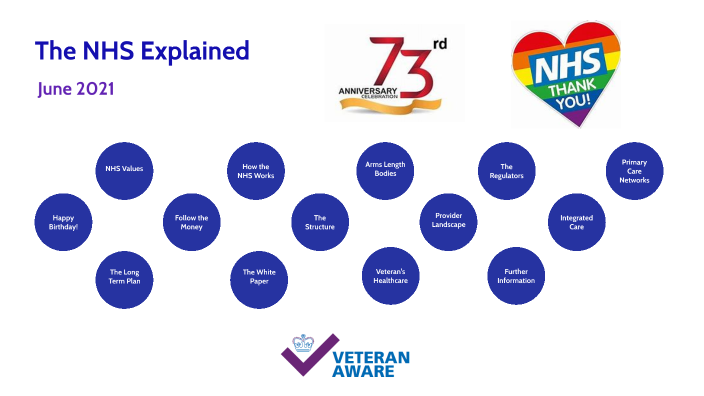The NHS Explained by alison watson on Prezi