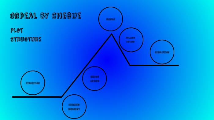 Ordeal by Cheque by Christopher Pursley on Prezi