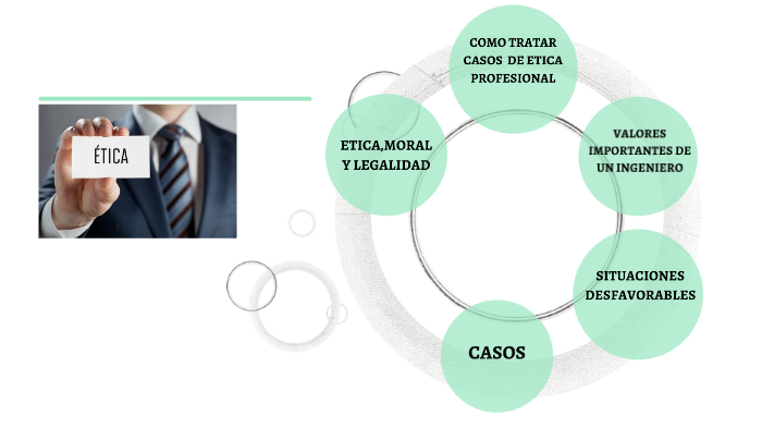 ETICA EN LA INGENIERIA by julieth morales on Prezi