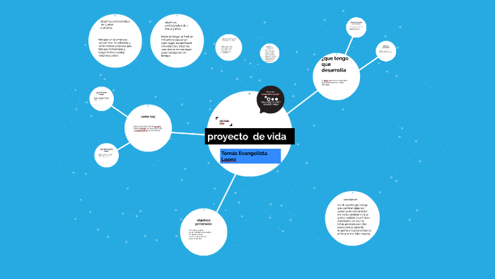 proyeco de vida by tomas evangelista lopez on Prezi