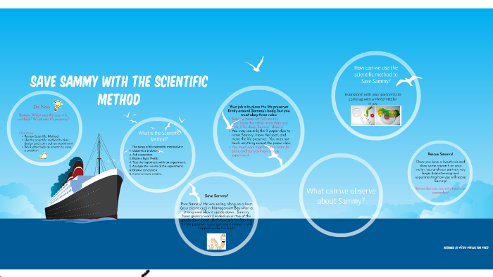 Save Sammy with the Scientific Method by Haley Smith on Prezi
