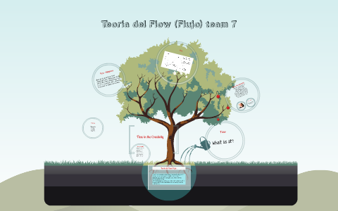 Teoria del Flow (flujo) by Karla Gutierrez