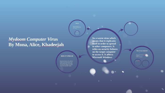 Mydoom Computer Virus by N45_BHS Computing on Prezi