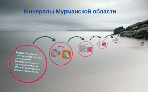 Минералы Мурманской области by Maria Mikheeva on Prezi