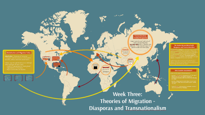Theories of Migration: by Eryn Snyder on Prezi