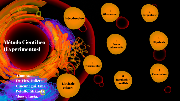 Método Científico (Experimentos) by Julieta De Vito on Prezi