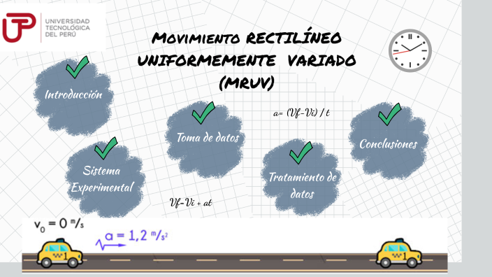 MOVIMIENTO RECTILÍNEO UNIFORMEMENTE VARIADO (MRUV) by yesenia machuca ...