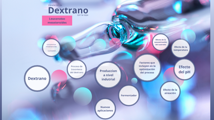 Produccion de dextrano by Flor Tavella on Prezi