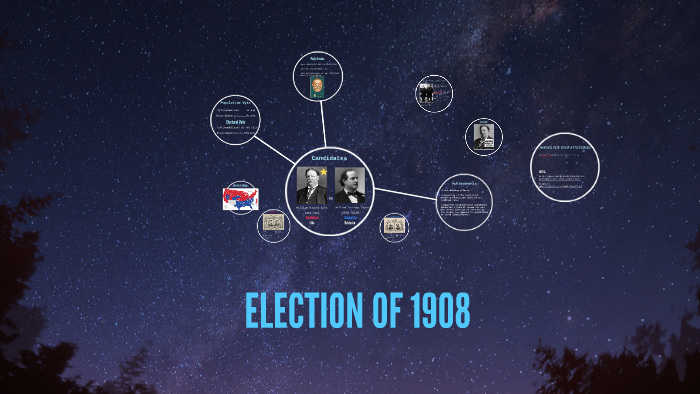 ELECTION OF 1908 by Stephanie Zhong on Prezi