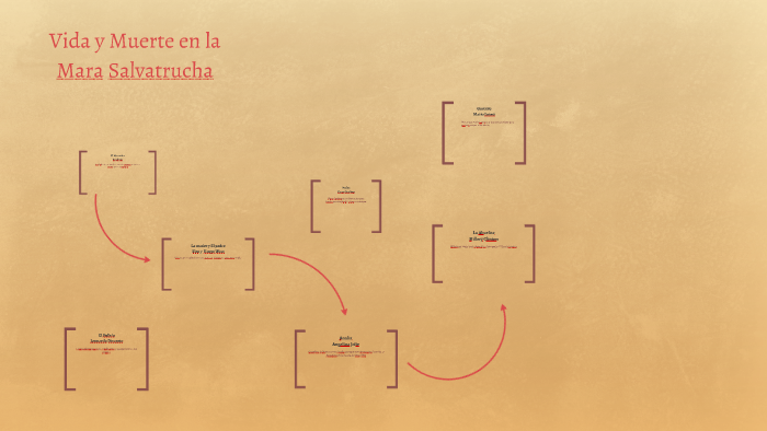 El Narrador by faith biddle on Prezi