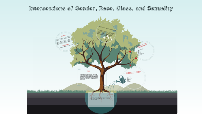 Intersections Of Gender Race Class And Sexuality By Nadia Yahfoufi