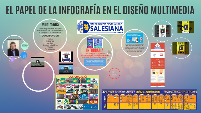 El PAPEL DE LA INFOGRAFIA EN EL DISEÑO MULTIMEDIA by David Strasser on ...