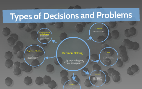 Types of Decisions and Problems by jay havlovic on Prezi