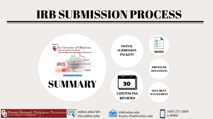 IRB Submission Process by Kayley Pratt on Prezi