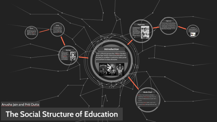 The Social Structure of Education by Priti D. on Prezi