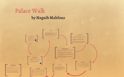 Palace Walk by on Prezi