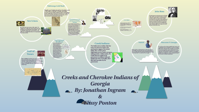 Creeks and Cherokee Indians of Georgia by Jonathan Ingram