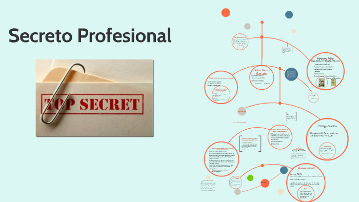 Secreto Profesional by Nancy Sequeira on Prezi