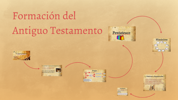Formación del Antiguo Testamento by anthony terrones on Prezi