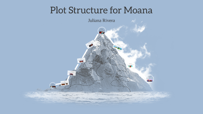 Plot Structure for Moana by Juliana Rivera on Prezi