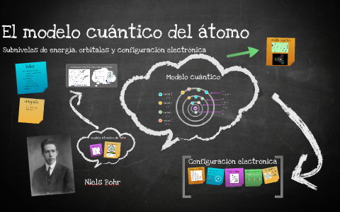 EL MODELO CUÁNTICO DEL ÁTOMO by Elena Velar on Prezi