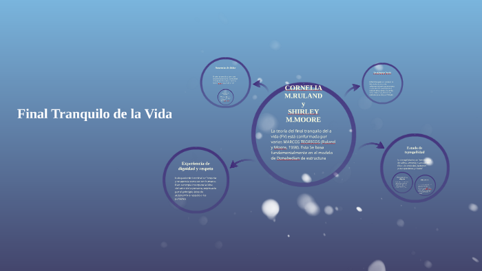 Final tranquilo de la vida by miguel alejandro pacheco reyna