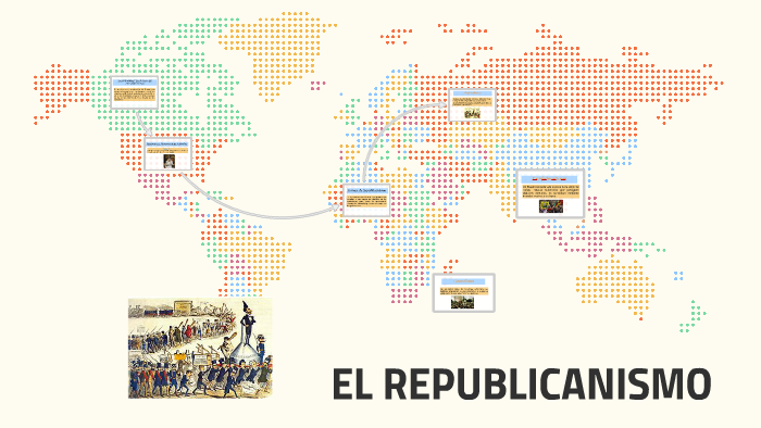 EL REPUBLICANISMO by Melissa Rueda on Prezi