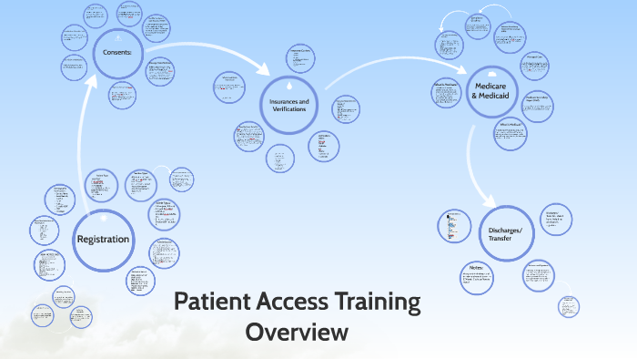 Patient Access Training Overview by Dolores Lopez on Prezi