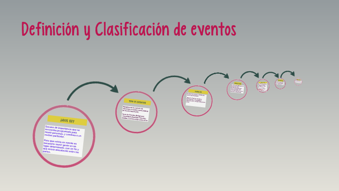 definicion y clasificacion de eventos by manuela calle on Prezi
