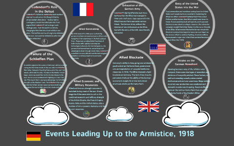 Events Leading Up to the Armistice, 1918 by Rebecca Gorton on Prezi