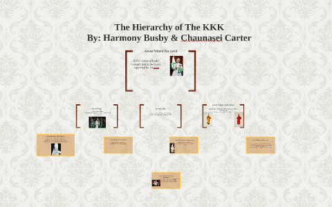 The Hierarchy of The KKK by chaunasei carter on Prezi